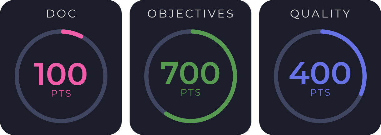 Business Understanding - Schneider's Zero Deforestation Hackaton